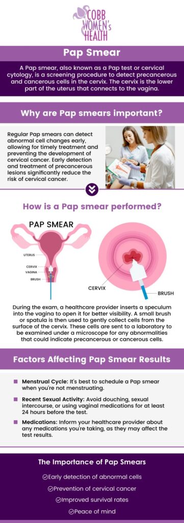 Pap Smear Testing & Women's Health Near Me in Austell GA